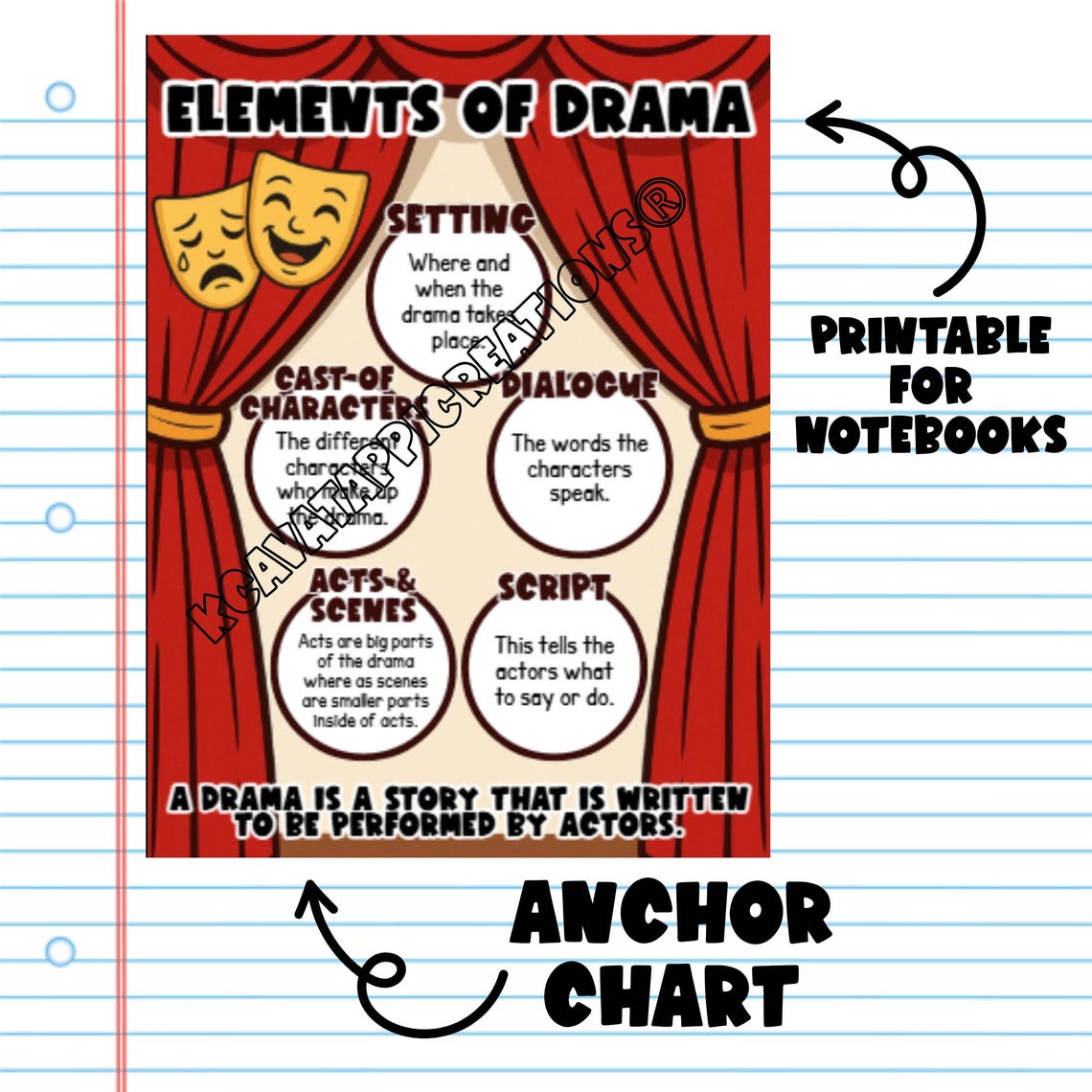 Elements of Drama - Anchor Chat {digital & Printable} - Etsy