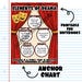 Elements of Drama - Anchor Chat {digital & Printable} - Etsy