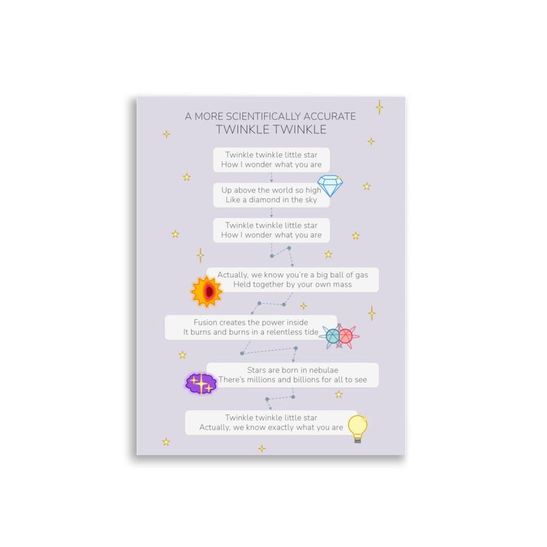 Twinkle Twinkle Little Star Science Art: Nursery & Kids Room Decor ...