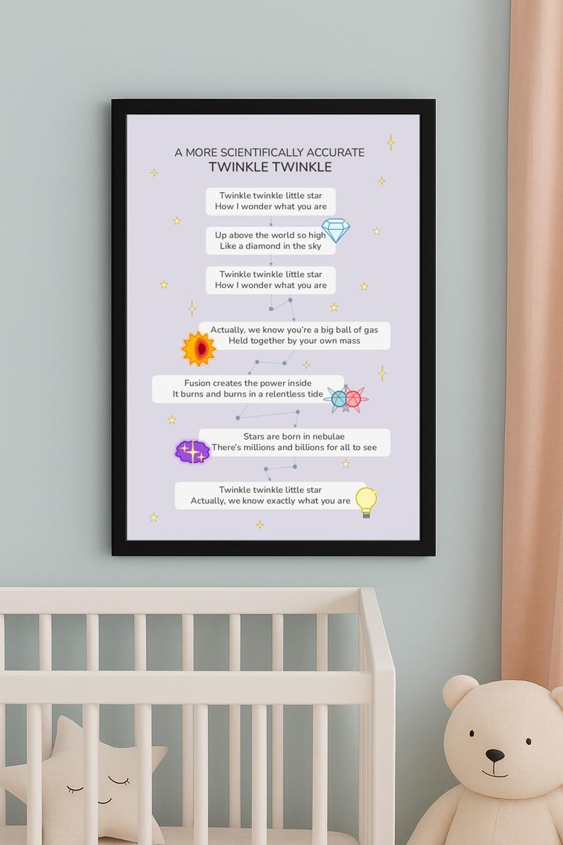 Twinkle Twinkle Little Star Science Art: Nursery & Kids Room Decor ...