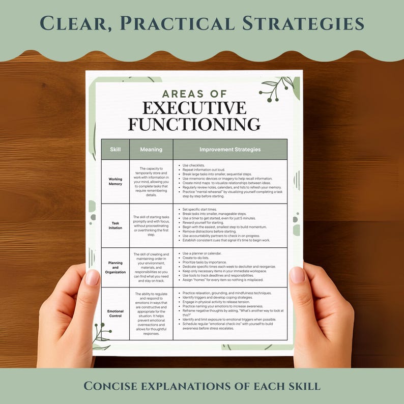 Executive Functioning Strategy Sheets (teen/adult) | Printable ...