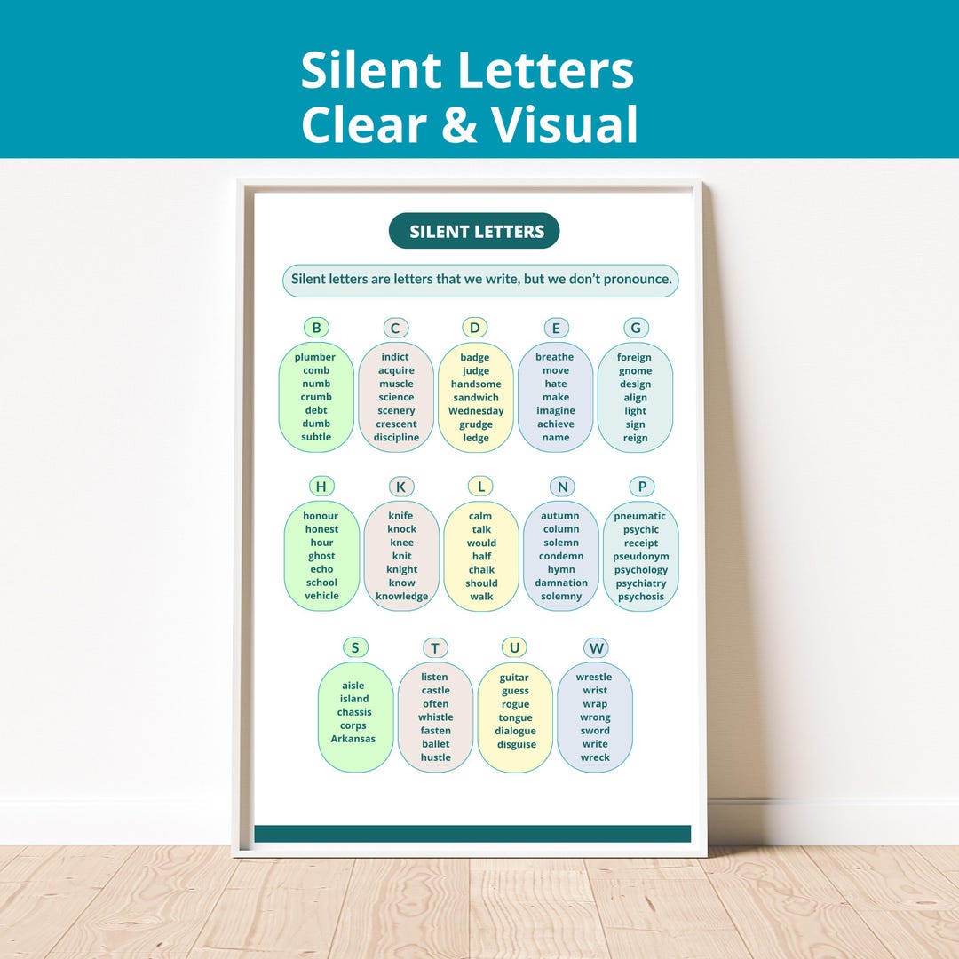 Silent Letters English Poster | ESL Classroom Decor (digital Download ...