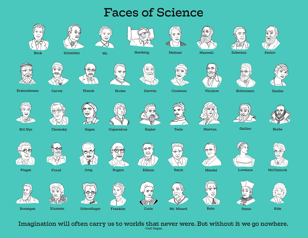 Faces of Science Poster. - Etsy