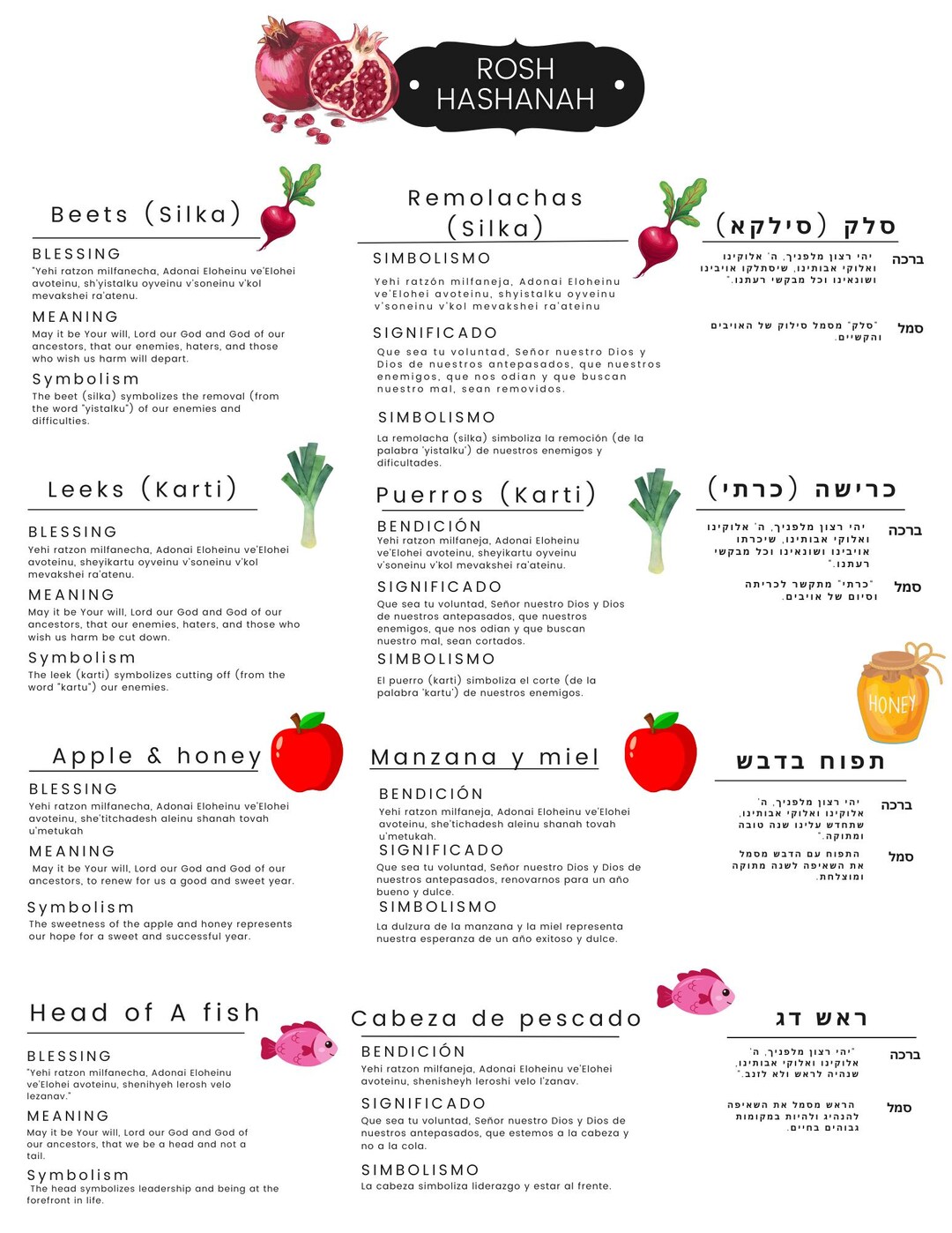 Rosh Hashanah Blessings Card: Spanish, English & Hebrew Printable Side ...