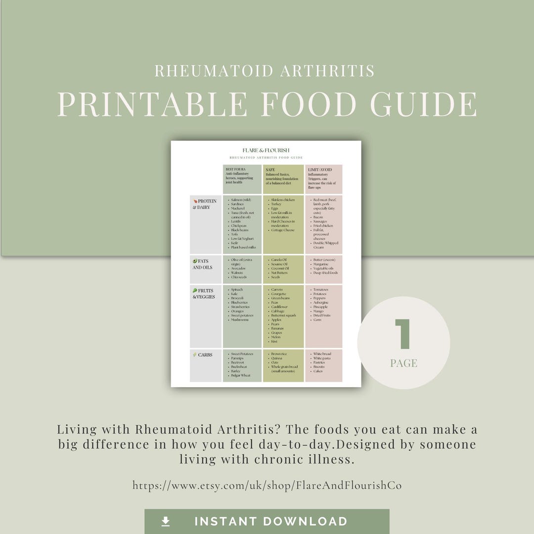 RA Food Guide: Anti-inflammatory Diet Cheat Sheet (PDF Download) - Etsy