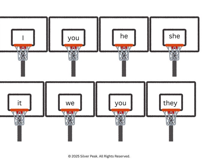 DIGITAL: Online ESL Pronoun and Possessive Adjective Reference Charts ...