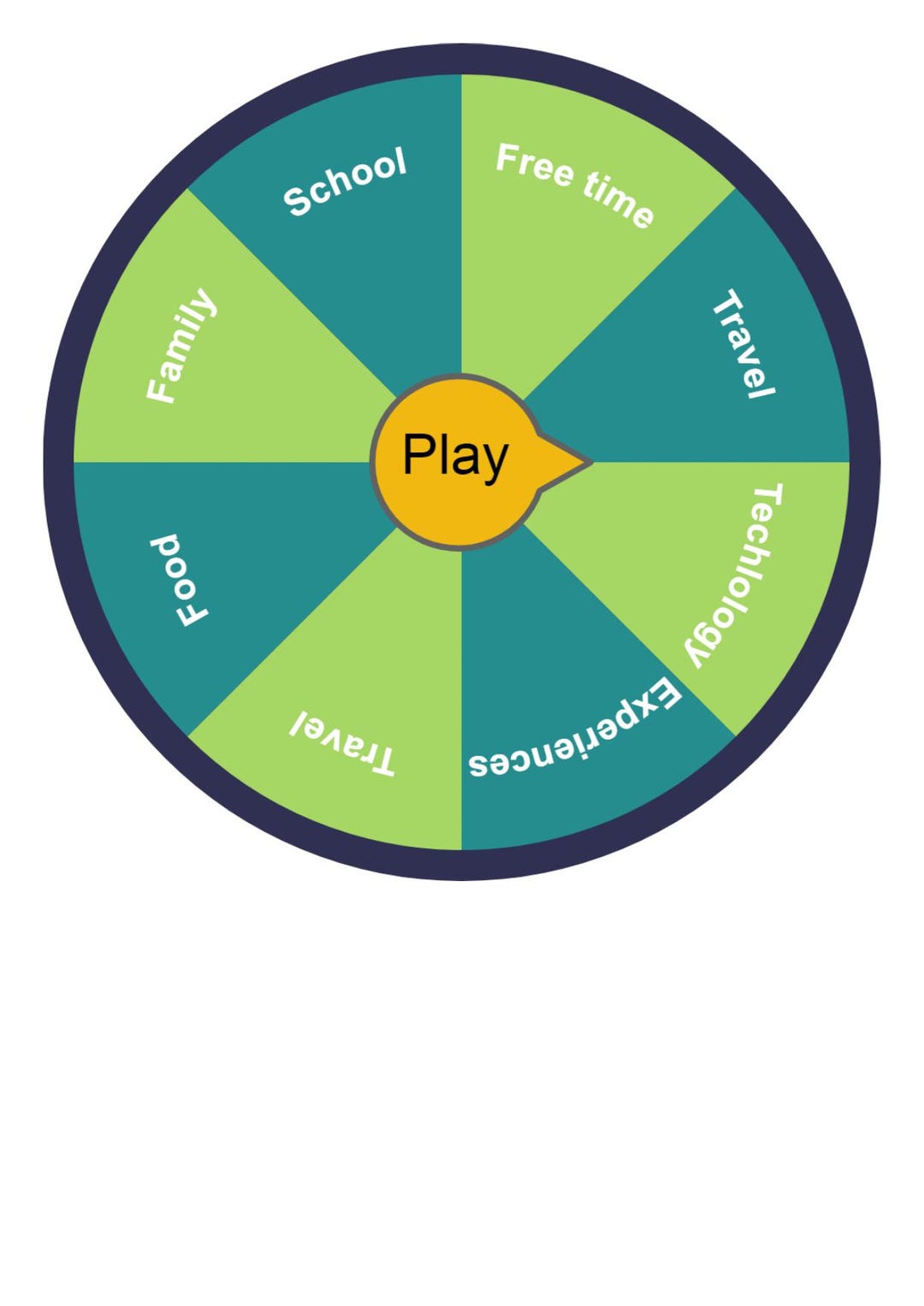 Spin the Wheel Past Simple Speaking Activity - Etsy