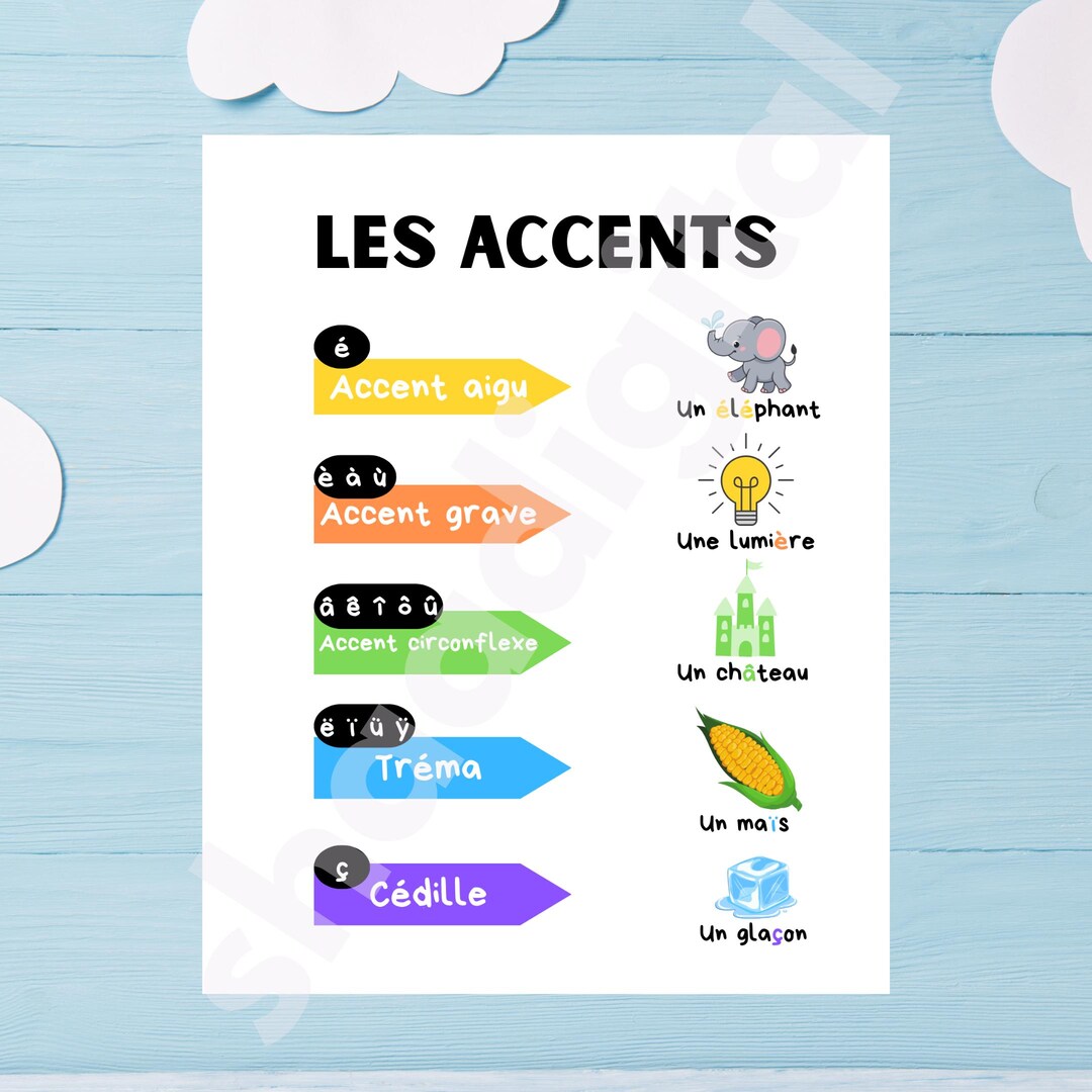 French Accents, French Classroom Poster, French Educational Poster ...