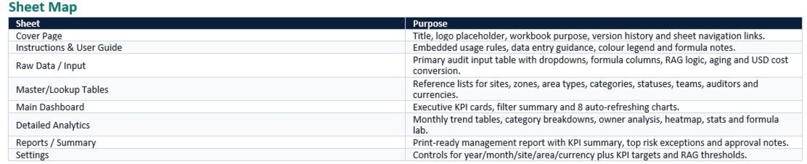 Office Housekeeping Excel Dashboard | Cleaning Checklist Audit Tracker ...