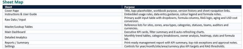 Office Housekeeping Excel Dashboard | Cleaning Checklist Audit Tracker ...