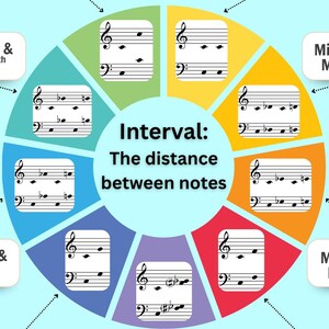 Musical Intervals Educational Poster - All About Intervals - Etsy