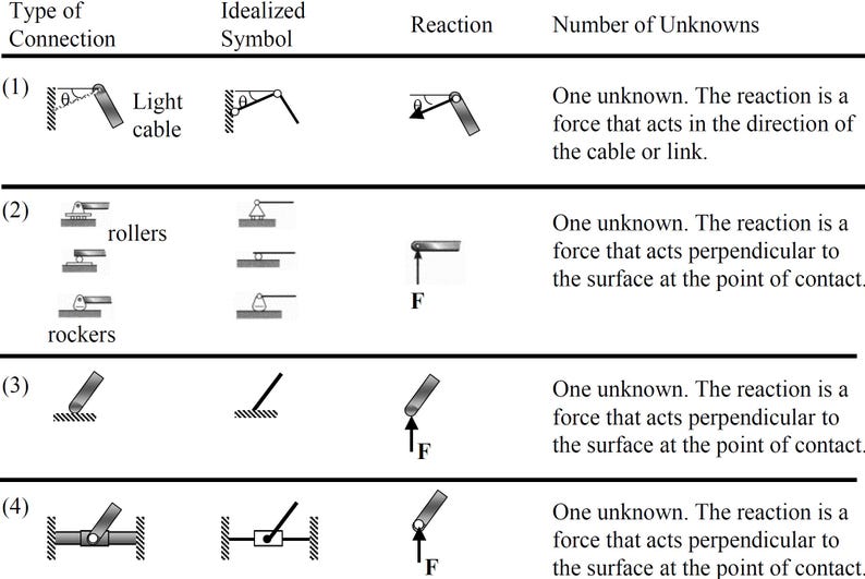 Structural Analysis PDF: Mechanics Reference Guide (digital Download - Etsy