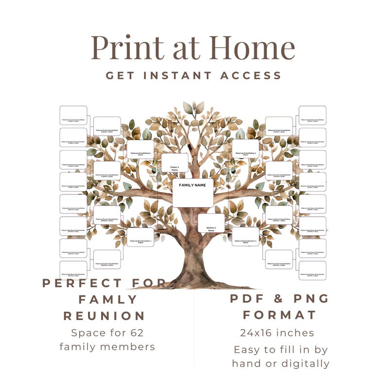 5-generation Family Tree Chart - Genealogy Gift (24x16) - Etsy