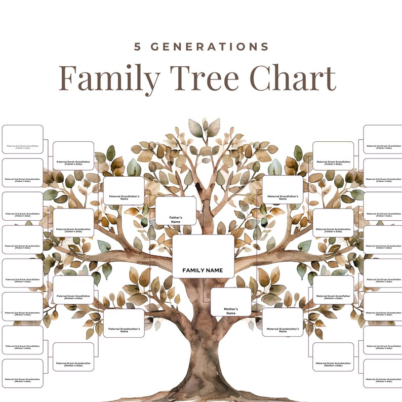 5-generation Family Tree Chart - Genealogy Gift (24x16) - Etsy