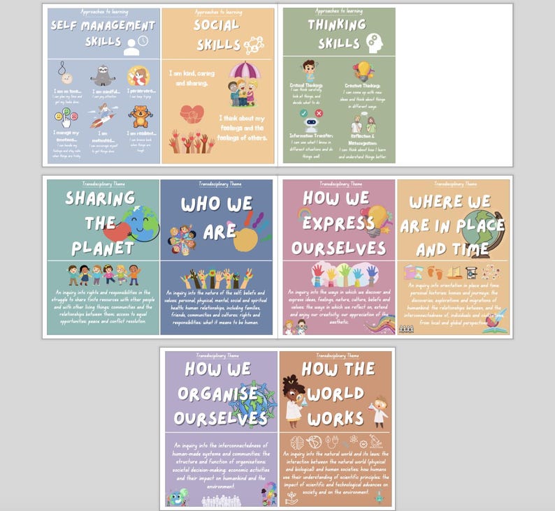 IB PYP Poster Bundle: Learner Profiles, Transdisciplinary Themes and ...