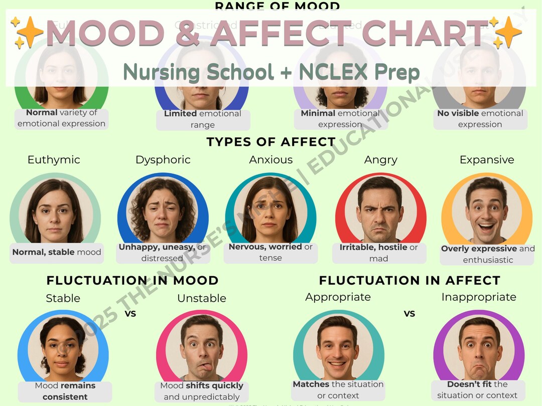 Nursing Psych Cheat Sheet: Mood & Affect Chart (digital Download PDF ...