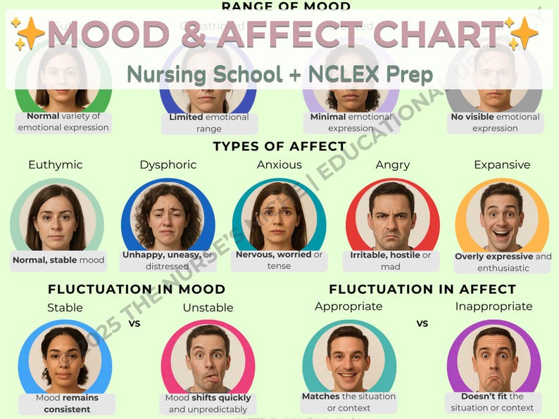 Nursing Psych Cheat Sheet: Mood & Affect Chart (digital Download PDF ...