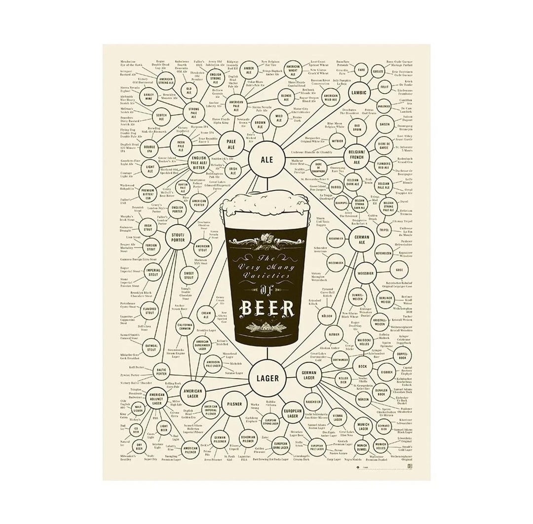 The Very Very Many Varieties of Beer Poster - Etsy Canada