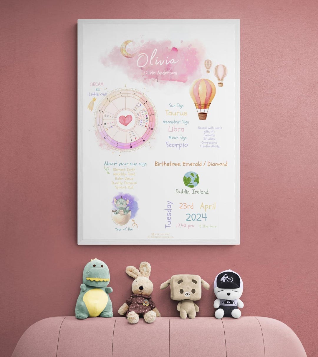 Personalized Baby Birth Chart Print: Custom Astrology Zodiac Art ...