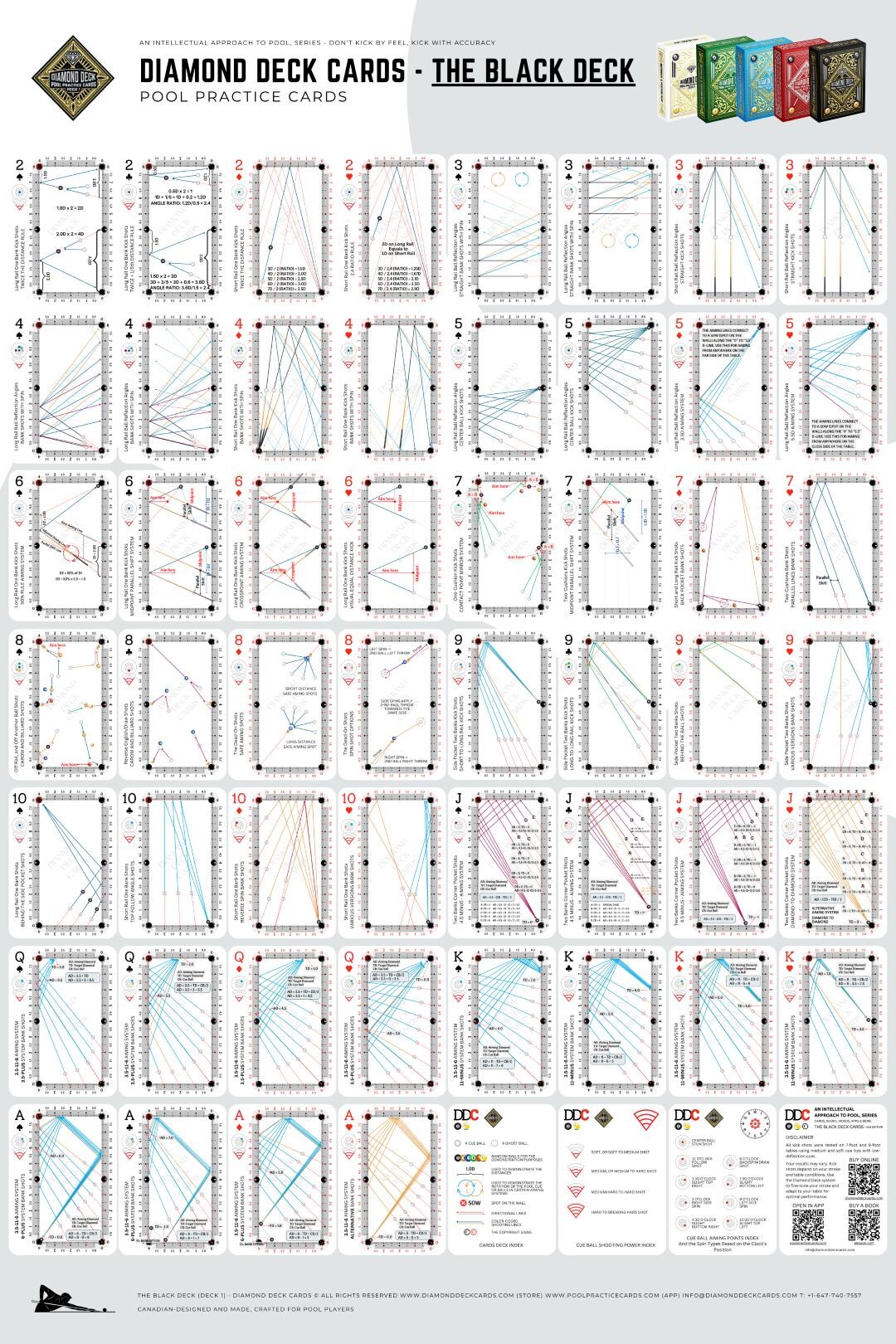 The Black Deck Pool Practice Cards Wall Poster: Ideal for Billiard ...