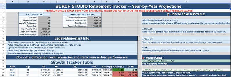 Retirement Planner Google Sheets | Simple Budget & Pension Forecast ...