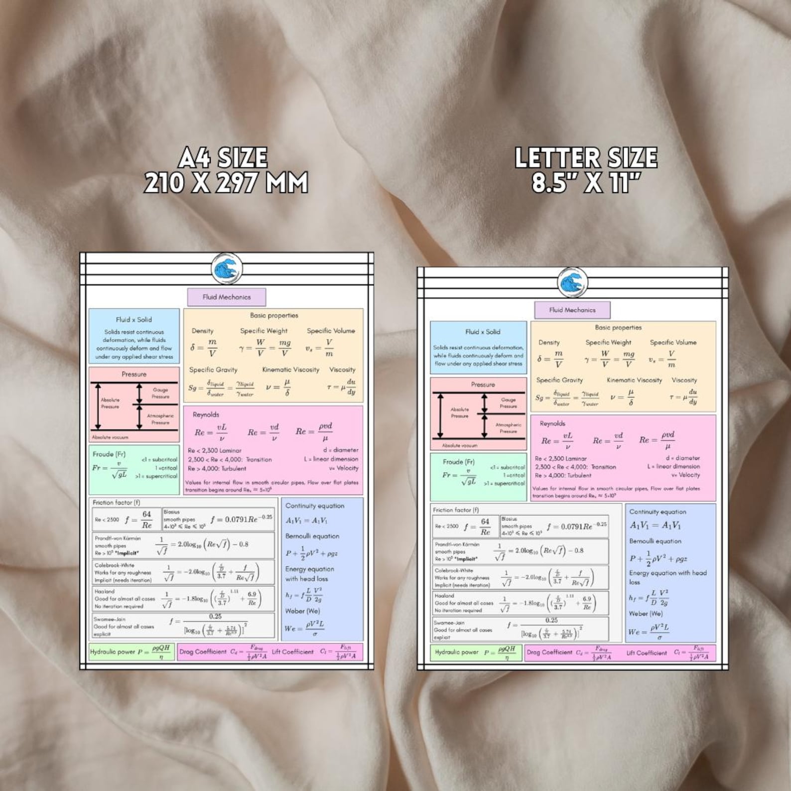 Fluid Mechanics Cheat Sheet | Fluid Dynamics Study Guide | Printable Engineering Formula Chart ...
