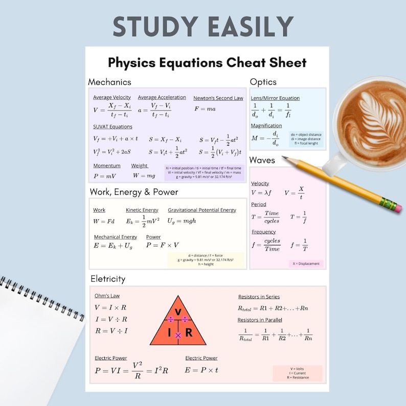 Physics Formula Sheet – Quick Reference Equations Study Guide Printable PDF - Etsy