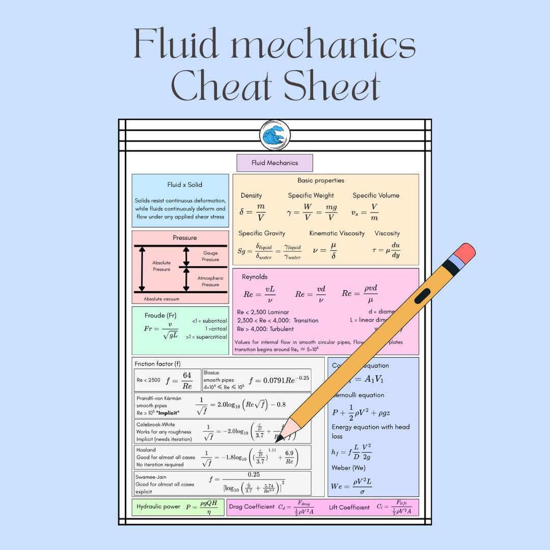Fluid Mechanics Cheat Sheet | Fluid Dynamics Study Guide | Printable Engineering Formula Chart ...