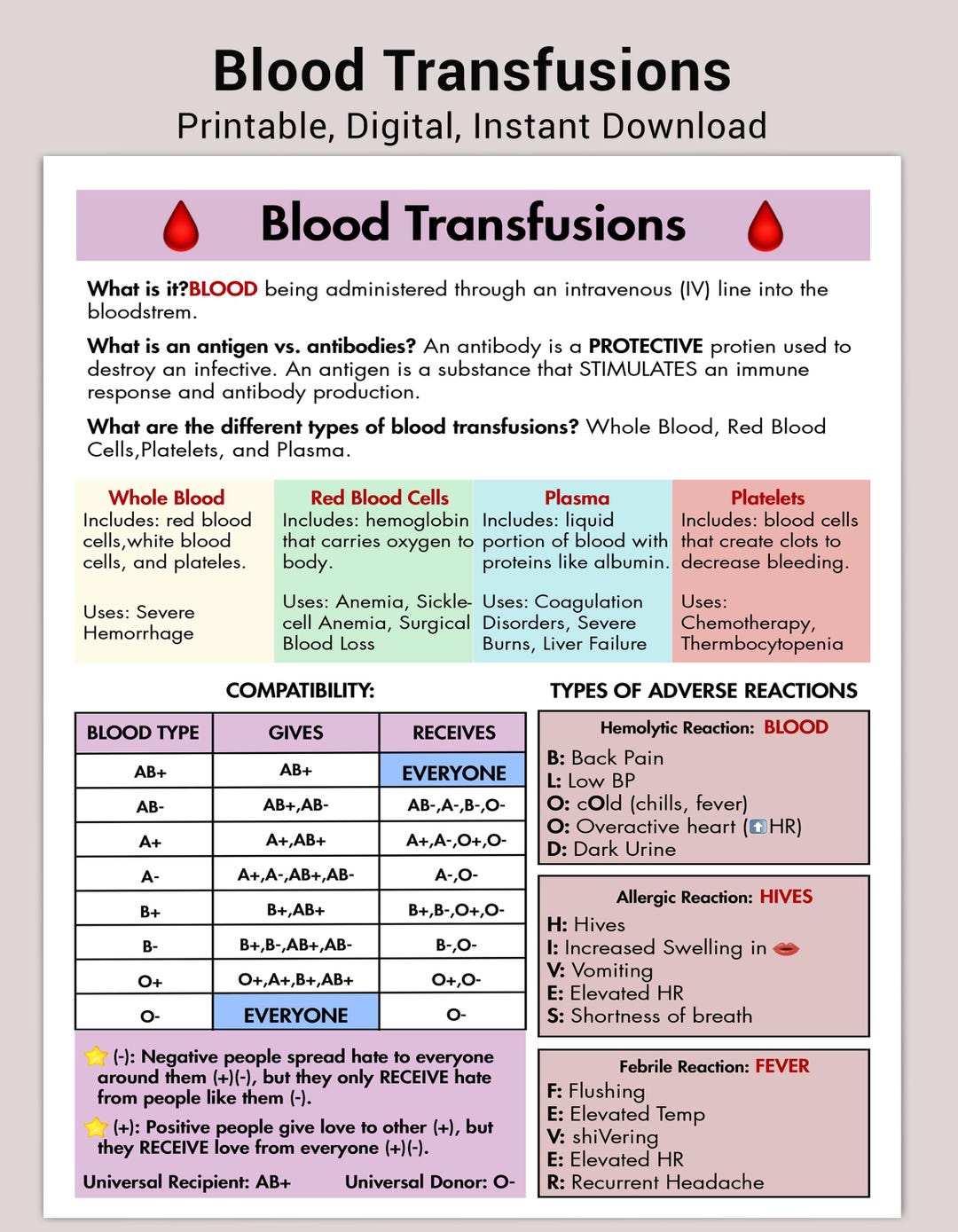 Nursing Blood Transfusion Cheat Sheet PDF Blood Types Compatibility ...