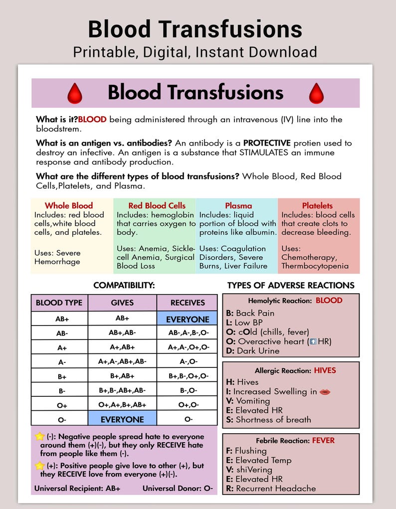 Nursing Blood Transfusion Cheat Sheet PDF Blood Types Compatibility ...