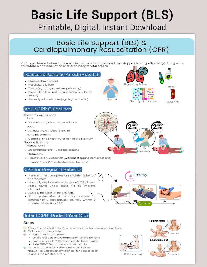 BLS CPR Cheat Sheet | Nursing Study Guide (printable PDF) - Etsy