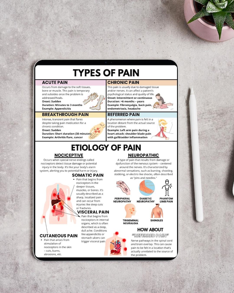 Pain Types Chart PDF | Nursing Study Guide | Medical Pain Assessment ...