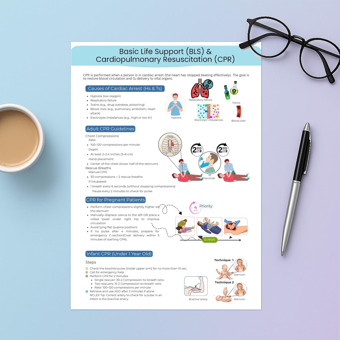 BLS CPR Cheat Sheet | Nursing Study Guide (printable PDF) - Etsy