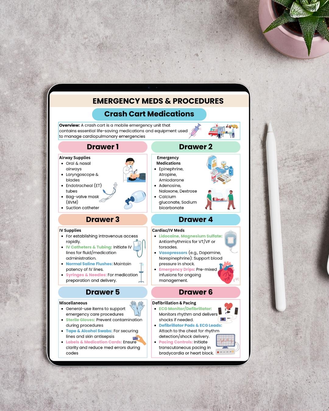 Emergency Medicine & Procedures Nursing Cheat Sheet | Printable PDF A4 ...