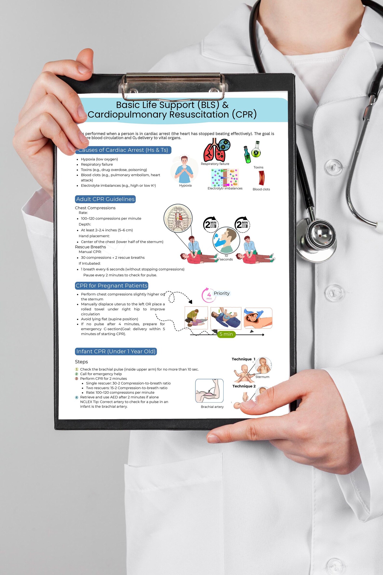 BLS CPR Cheat Sheet | Nursing Study Guide (printable PDF) - Etsy