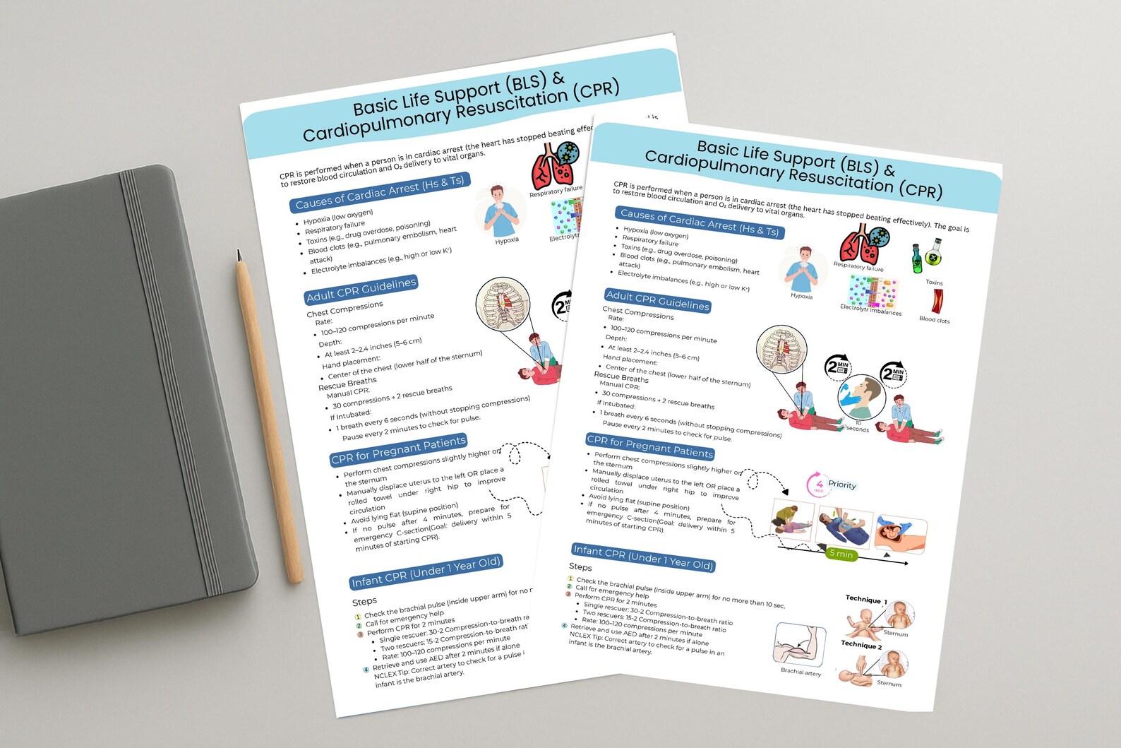 BLS CPR Cheat Sheet | Nursing Study Guide (printable PDF) - Etsy