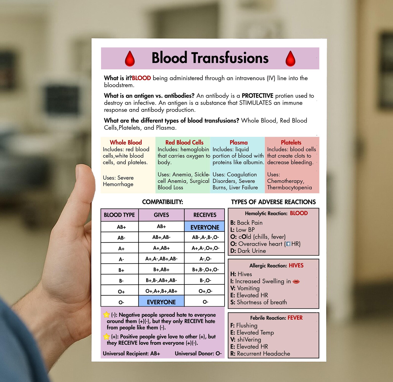 Nursing Blood Transfusion Cheat Sheet PDF Blood Types Compatibility ...