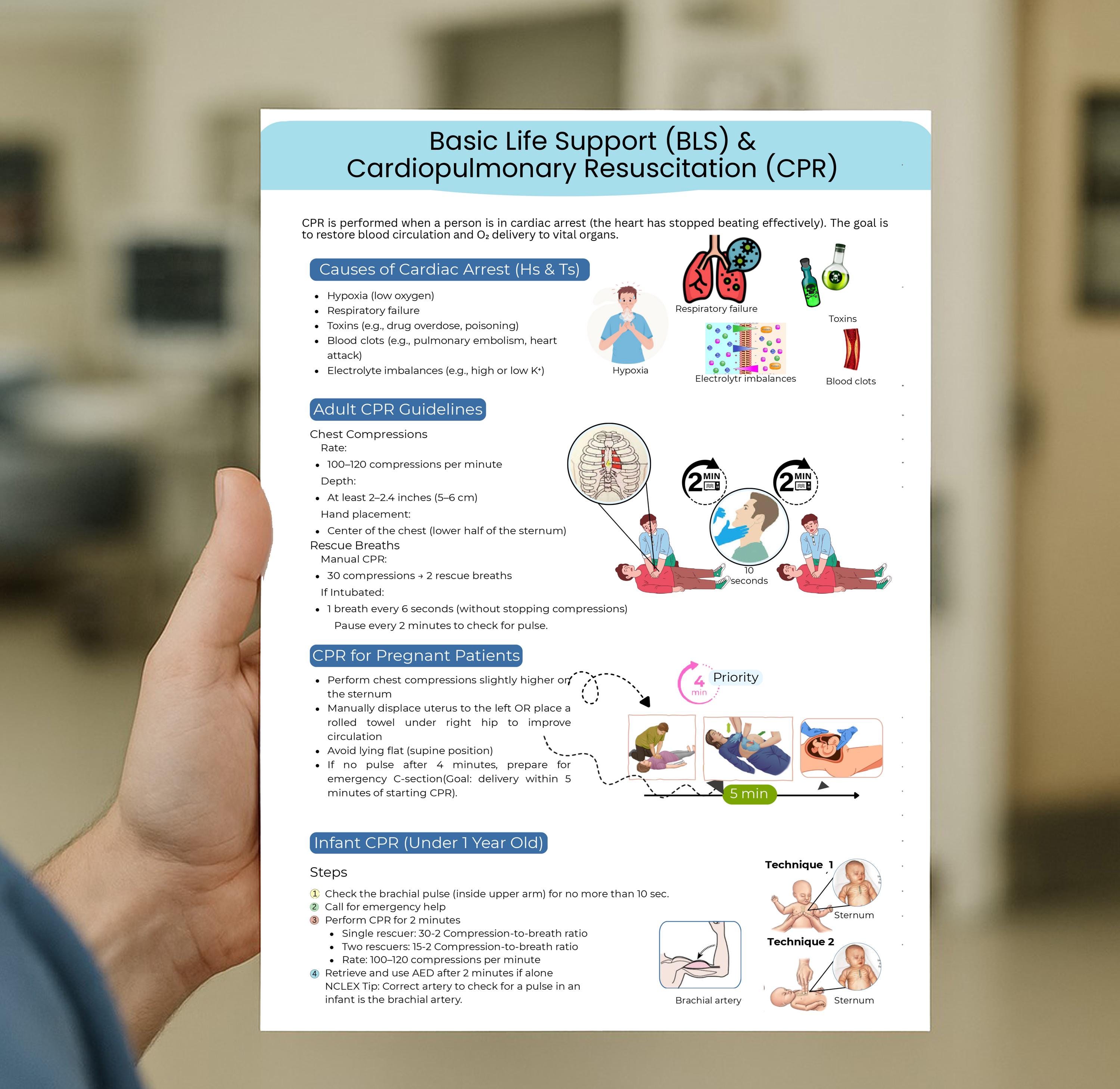 BLS CPR Cheat Sheet | Nursing Study Guide (printable PDF) - Etsy