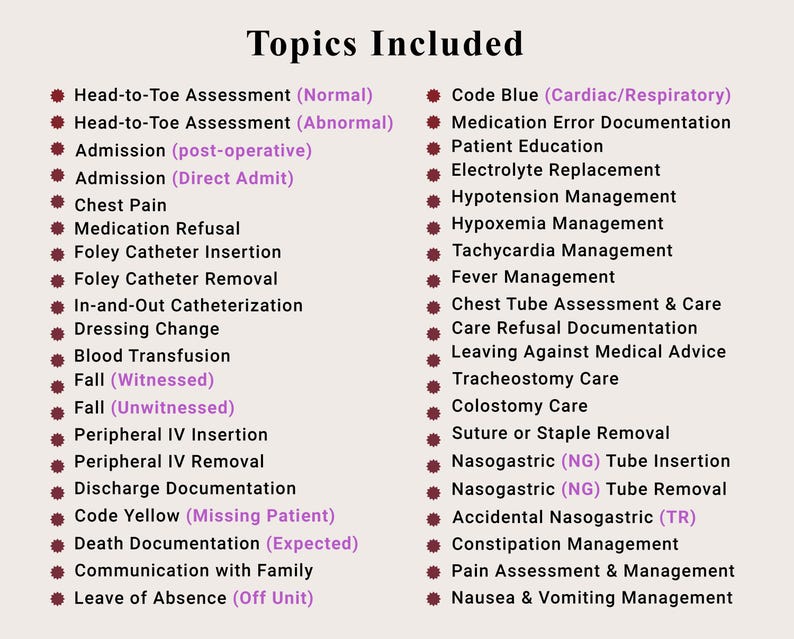 Nursing Documentation Printable Workbook: Charting Guide for Nurses ...