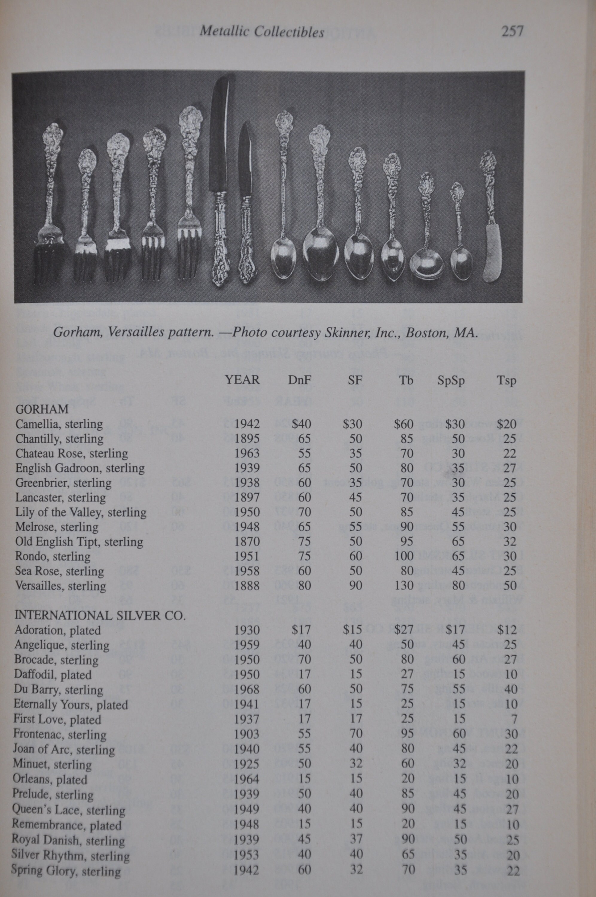 Official Price Guide to Antiques and Collectables, House of ...