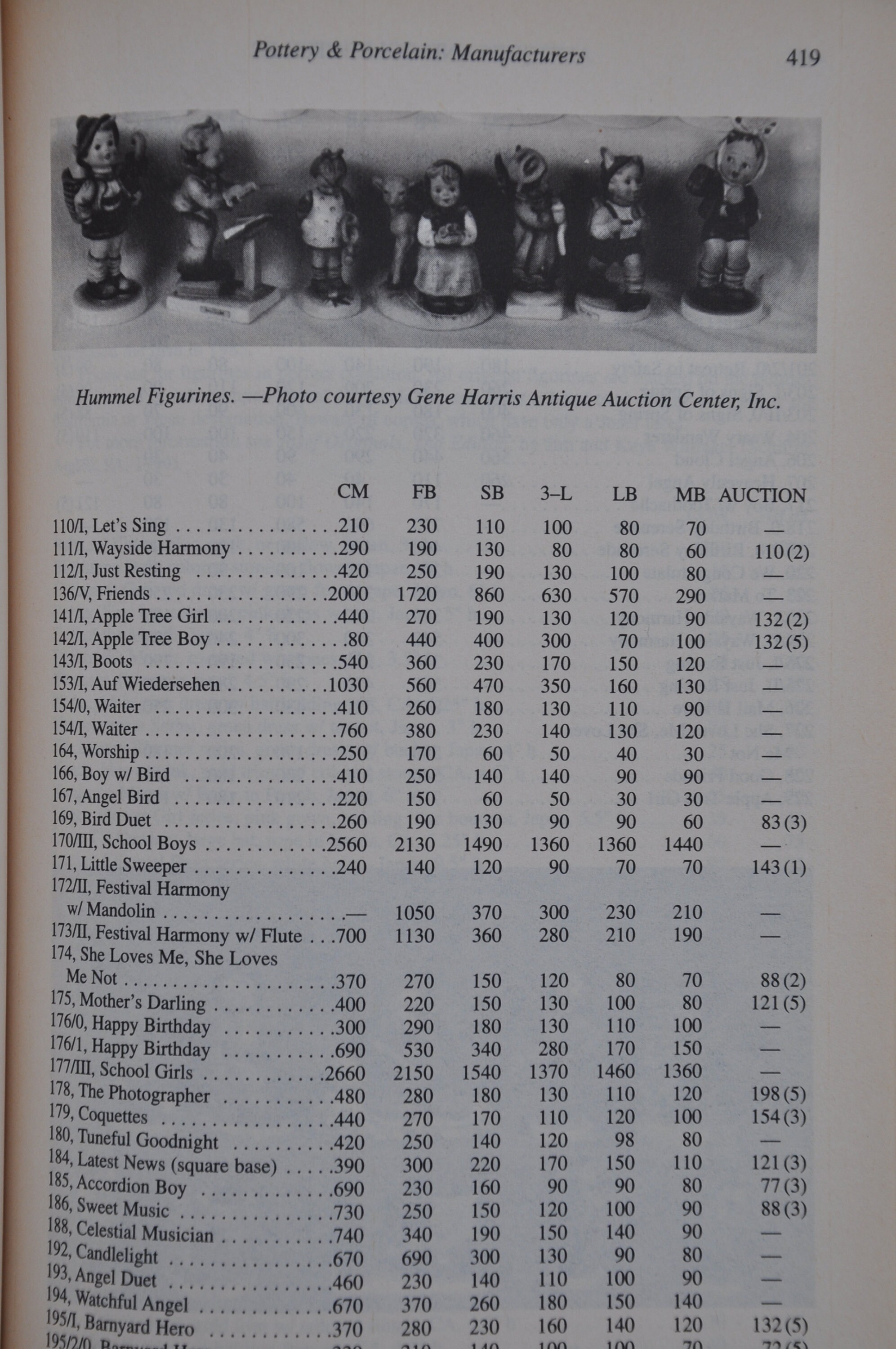 Official Price Guide to Antiques and Collectables, House of ...