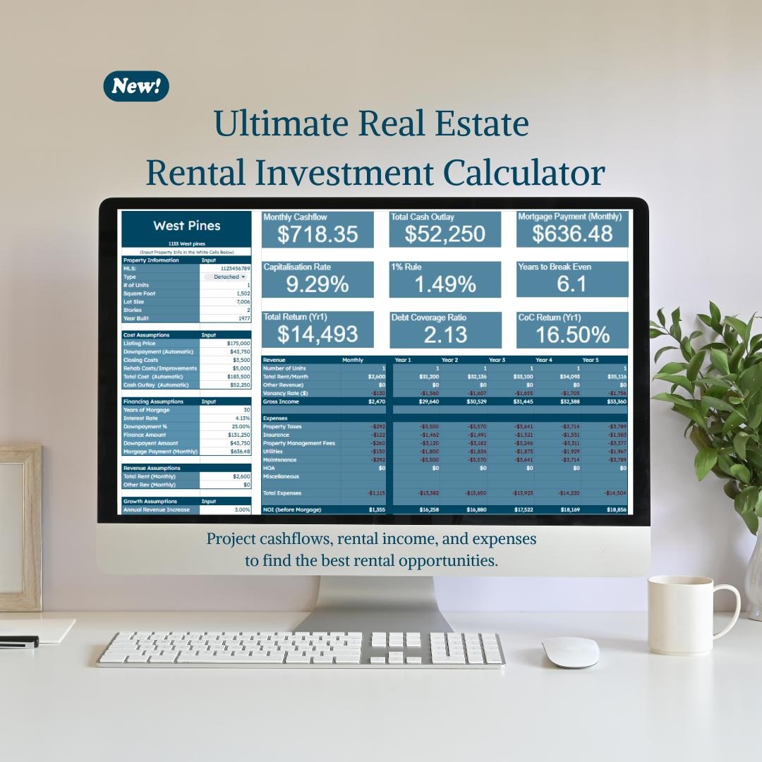 Rental Property Calculator | Real Estate Investment Calculator ...