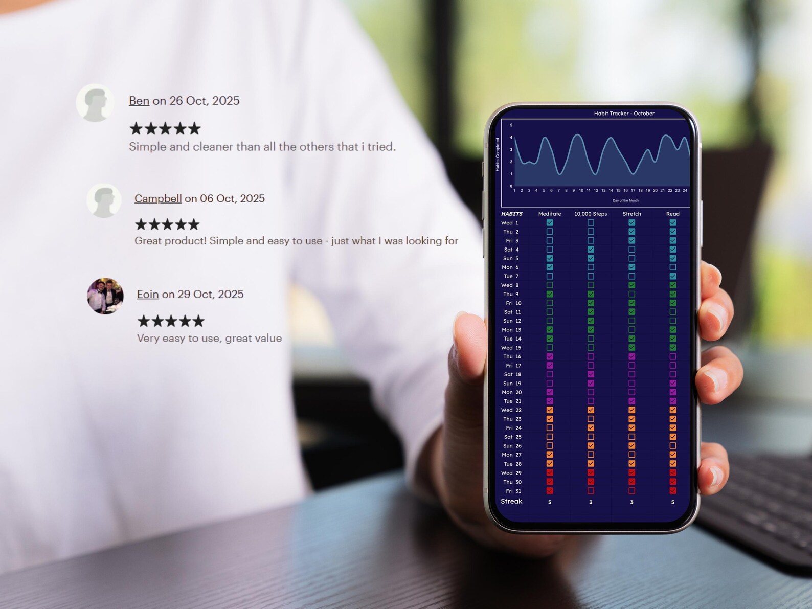 Habit Tracker Spreadsheet for Smartphone | Google Sheets Template ...