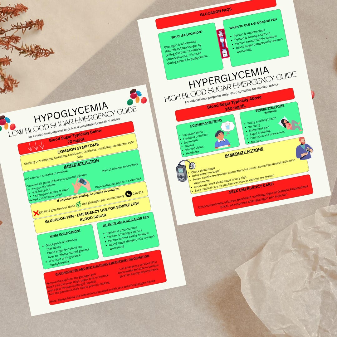 Diabetes Emergency Care Guide Printable | Hypo & Hyper Blood Sugar ...