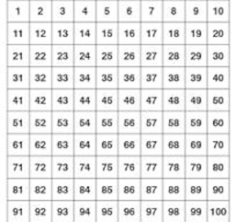 ¡Tabla de números del 1 al 100 con números faltantes para completar ...
