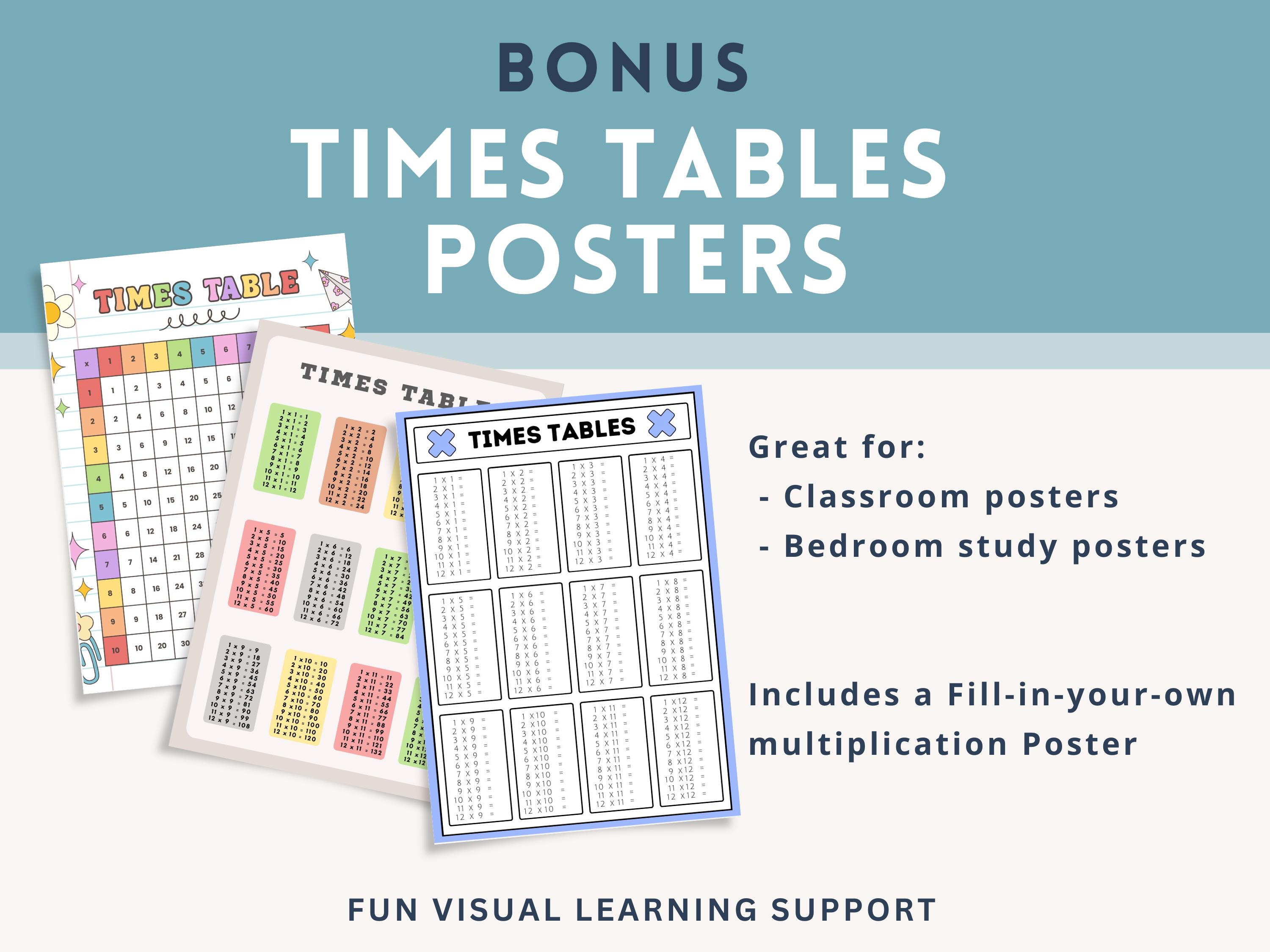 Multiplication Worksheets Bundle, Times Tables Practice, Parent Ebook ...
