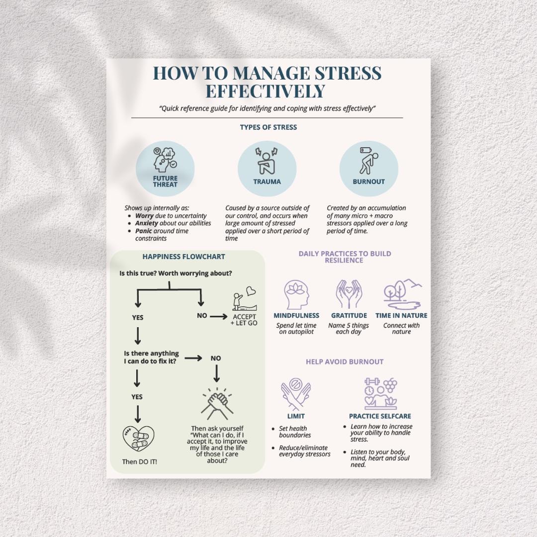 Managing Stress Guide | Printable Wellness Handout | Self Care ...