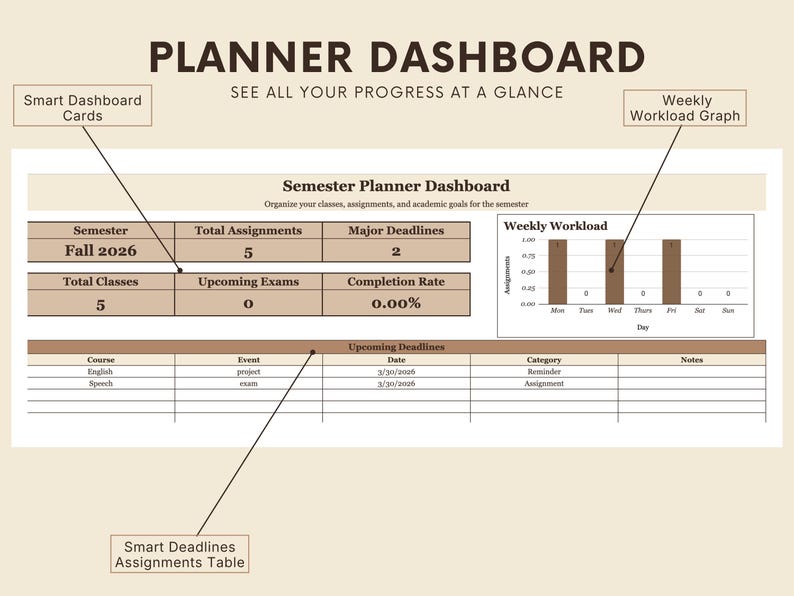 Semester Planner Google Sheets Template | College Semester Organizer ...
