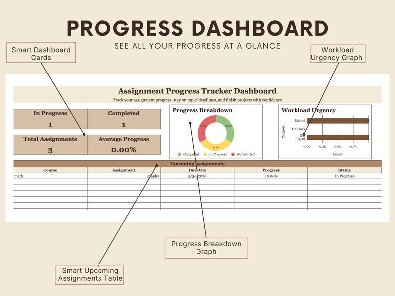 Student Assignment Tracker Google Sheets | Academic Progress Organizer ...