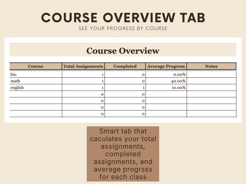 Student Assignment Progress Tracker Google Sheets | Academic Progress ...